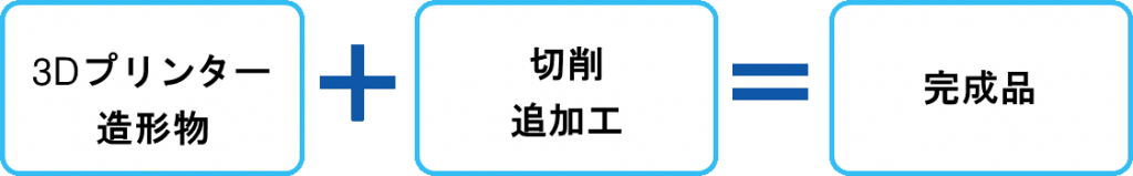 DDD FACTORYが提案するハイブリッド加工とは？ - 3D造形を学ぶ｜DDD FACTORY®
